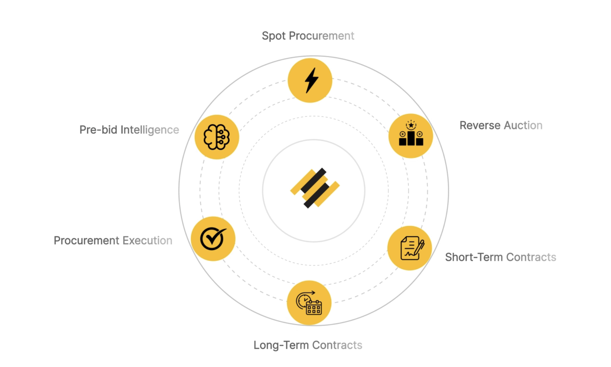 Why Smart Freight Procurement Needs More Than Just Good Negotiation ...
